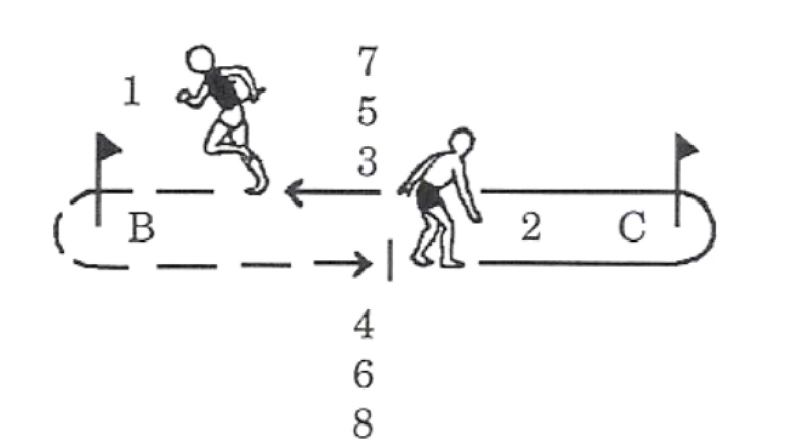 La course – Mon CRPE