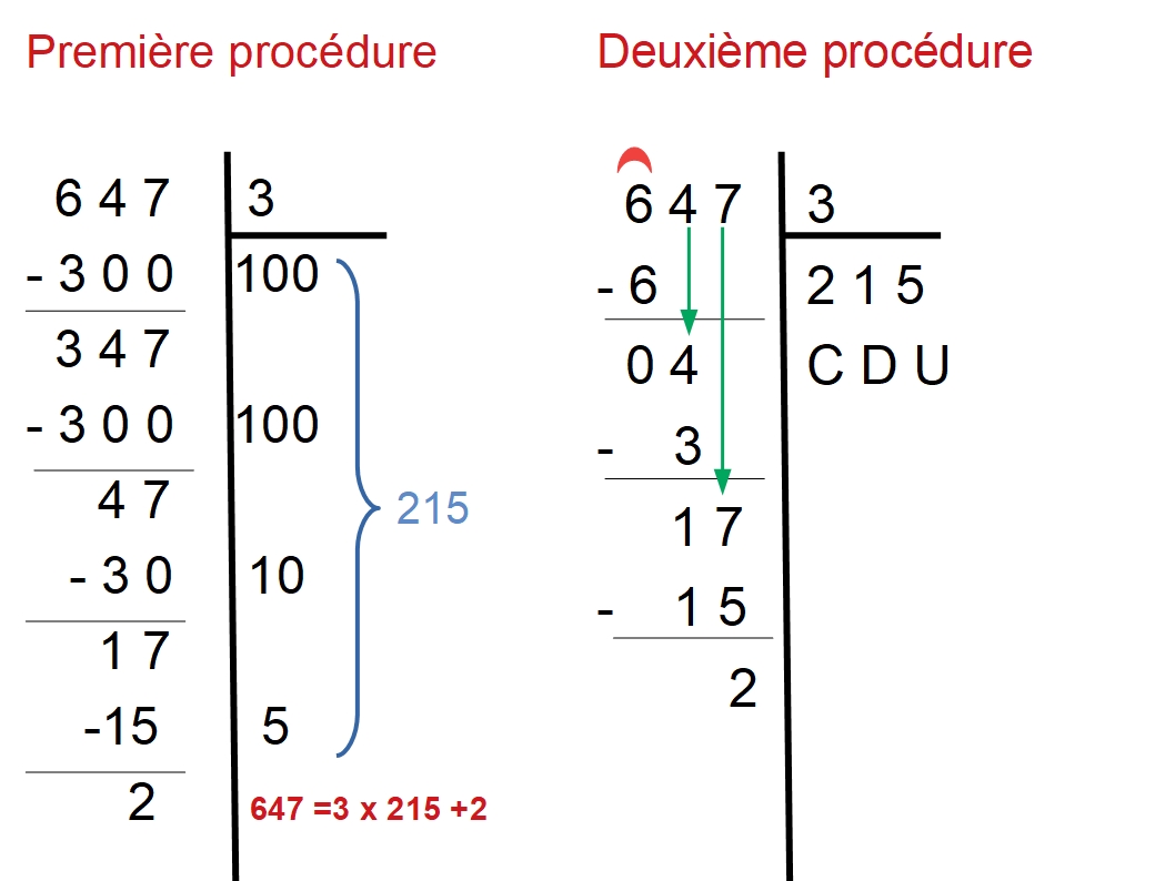 La division – Mon CRPE