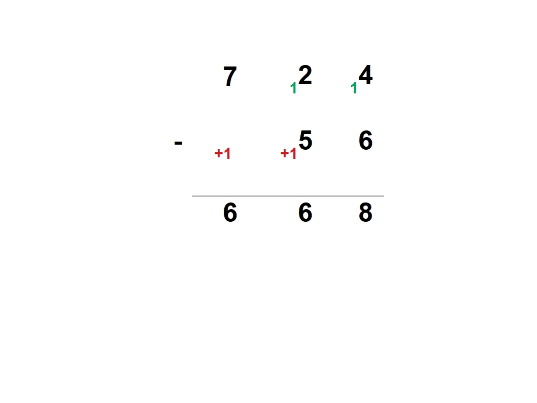 Les techniques de soustraction – Mon CRPE