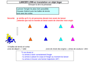 Lancer translation – balles et vortex – Mon CRPE